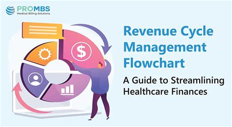 Medical Billing Cycle Flow Chart