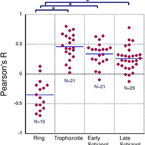 Quantitative Image Analysis Of Cellular Colocalization Between The