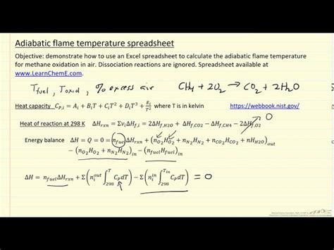Spreadsheet Calculating Adiabatic Flame Temperature