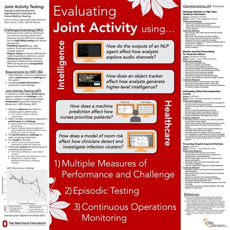 Joint Activity Testing Towards A Multi Dimensional High Resolution