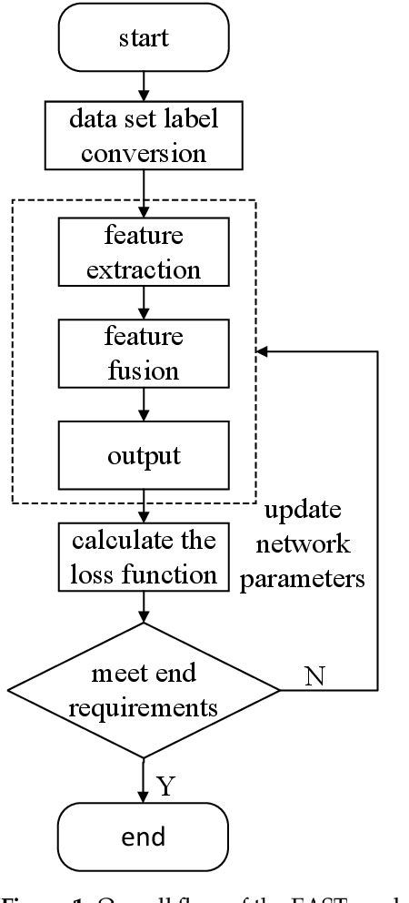 Figure 1 From An Efficient Text Detection Model For Street Signs