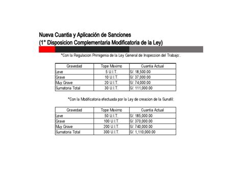 Anexo 12 Cuadros De Multas De Sunafil Pdf