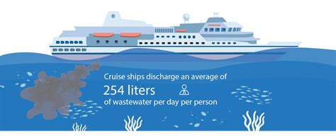 A Guide To Grey Water Discharge On Ships Power Knot