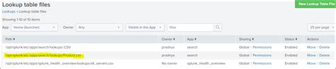 Types Of Lookups In Splunk Avotrix