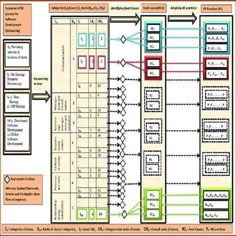 Rep Model Evaluation Download Scientific Diagram