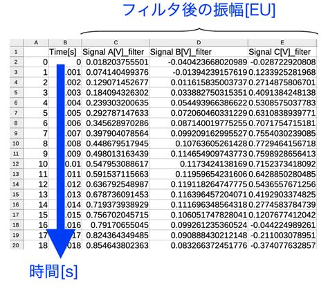 ただpythonでcsvからデジタルフィルタをかけるだけのコード Watlab