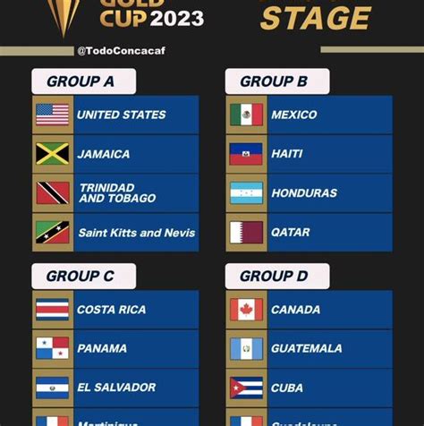 Copa Oro Concacaf 2023 Calendario Completo De Hermano A Paisano