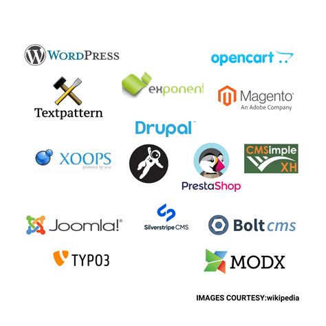 The Best Php Based Open Source Cms In 2022 Realvasi