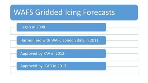World Area Forecast System Icing Grids HistoryCurrent ConfigurationPerformanceUsesFuture