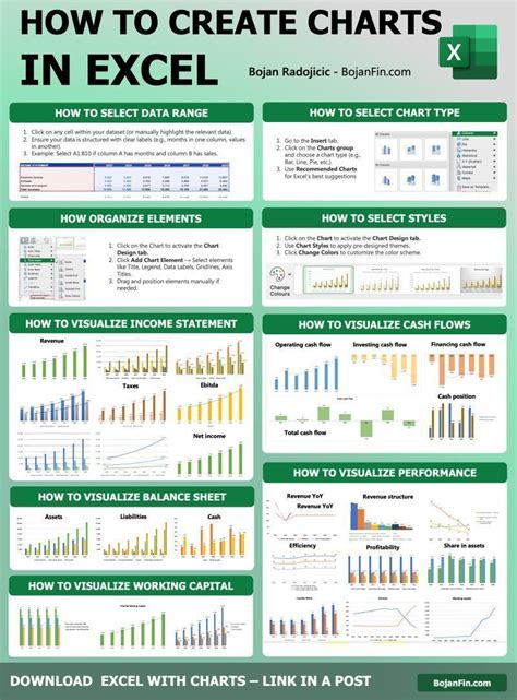 How To Create Charts In Excel For Finance Excel Cheatsheets Posted On The Topic Linkedin