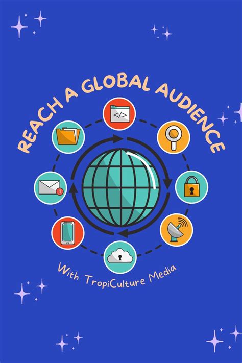 Did You Know That Social Media Can Help You Reach A Global Audience Let Me Help You Expand Your