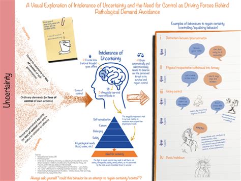 Helpful Pda Infographic Updated R Pdaautism