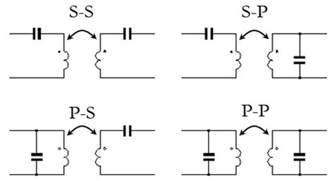 Enhancing Wireless Charging For Electric Vehicles Active Load