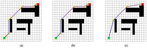 research on path planning for robots with improved a algorithm under