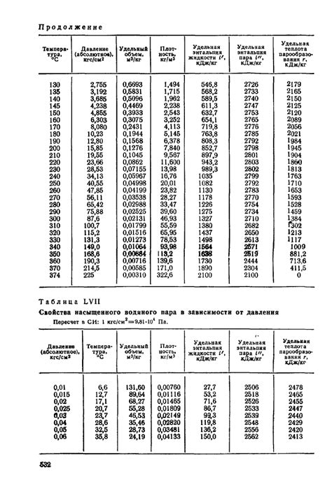 Павлов К.Ф., Романков П.Г., Носков А.А. Примеры и задачи по курсу ...