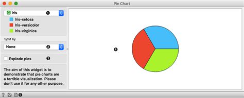 Pie Chart — Orange3 Educational Documentation