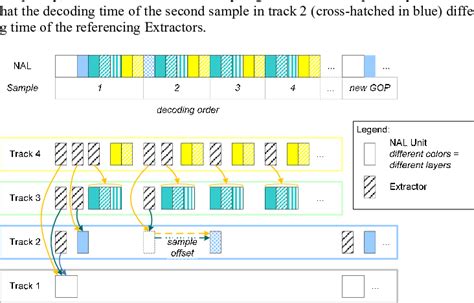 Multi Track Svc Storage Using Extractors Download Scientific Diagram