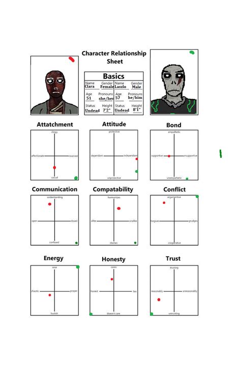 Relationship Thing Amazing Relationship Different Template Tho R Originalcharacter