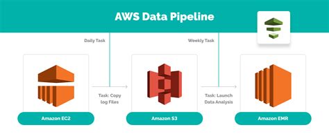 Building Data Pipelines Aws Informacionpublica Svet Gob Gt
