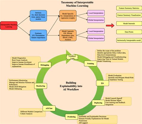 Figure 1 From Explainable Unsupervised Machine Learning For Cyber