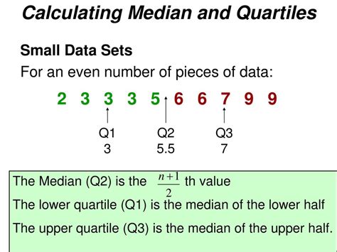 Quartiles Formula Statistics