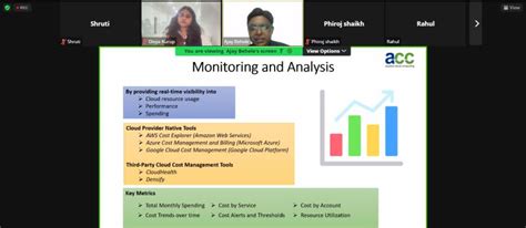 Applied Cloud Computing On Linkedin Meetup Businessmeetup Cloud Costmanagement