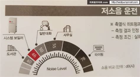 히트펌프 설치사례 심야전기히트펌프보일러