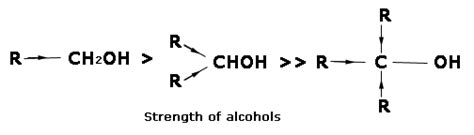Reaction Of Alcohol And Phenol With Alkali Mastering Chemistry Help