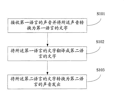 method apparatus and mobile terminal implementing simultaneous
