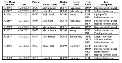 Database Management Question ER Diagrams Consider Chegg Com