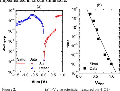 Figure 1 From Reram Onoff Resistance Ratio Degradation Due To Line