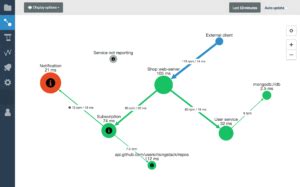 Introducing Distributed Tracing For Microservices Monitoring