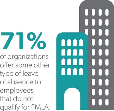 Employers Struggle Most With Tracking Fmla