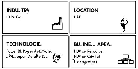 360° Executive Analytics For Human Resources At A Major Oil And Gas Group