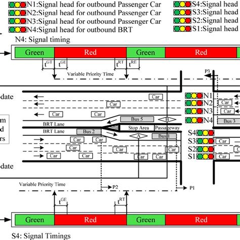 Demonstration Of System Control Logic In This Study Download Scientific Diagram