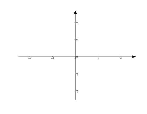 Drawing A Cartesian Coordinate System In Python Naysan Saran