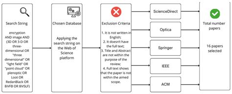 Database Research Methodology Fluxogram Download Scientific Diagram