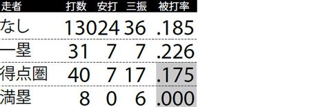 【file13】新人最多タイ37セーブ＆新人王 Gの守護神・大勢のすごみとは 野球コラム 週刊ベースボールonline