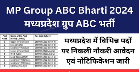 Mp Group Abc Vacancy Bharti 2024 Igntuमध्यप्रदेश ग्रुप Abc भर्ती के
