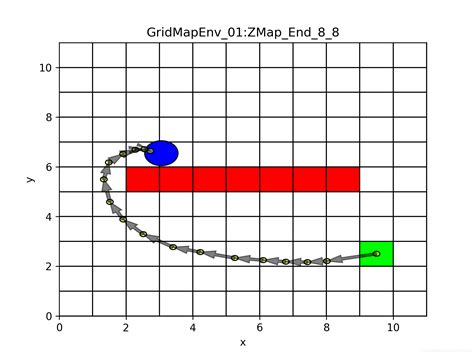 gridmap 一个用于强化学习 reinforcement learning 训练的二维连续坐标栅格地图 grid map csdn博客
