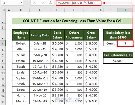 Excel Countif With Greater Than And Less Than Criteria