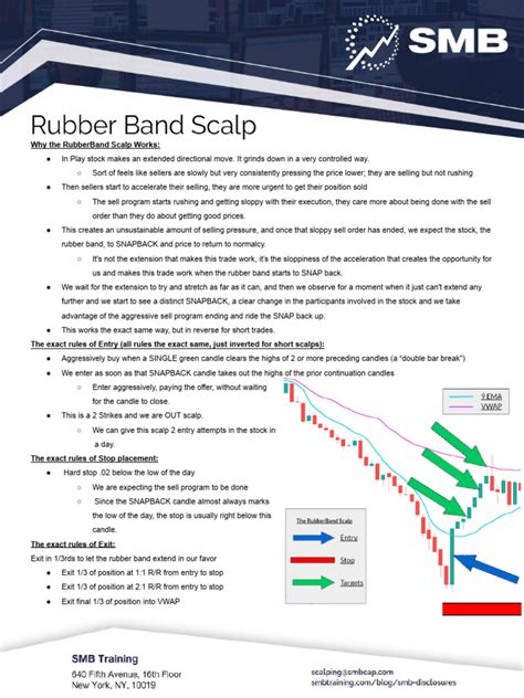 The Rubberband Scalp Cheat Sheet Pdf Business Market Economics