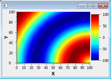 Jfreechart How To Plot Color Map In Java Stack Overflow