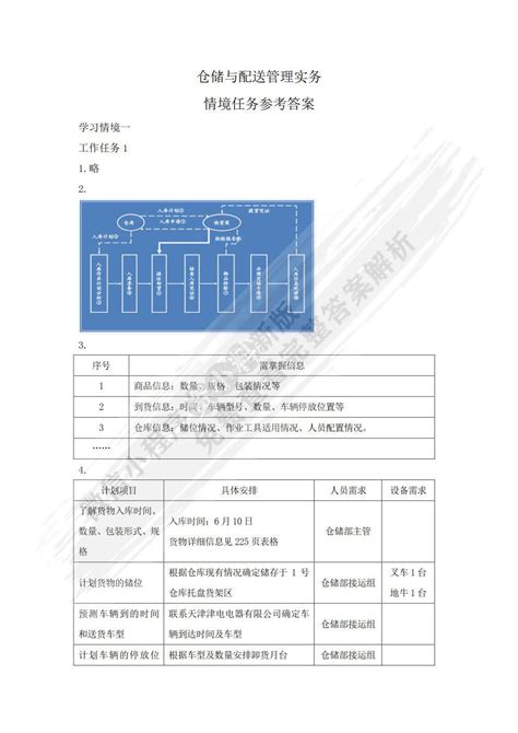 仓储与配送管理实务张扬课后习题答案解析