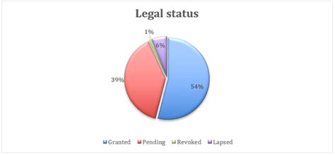 Ai Patent Mapping In Europe Questel