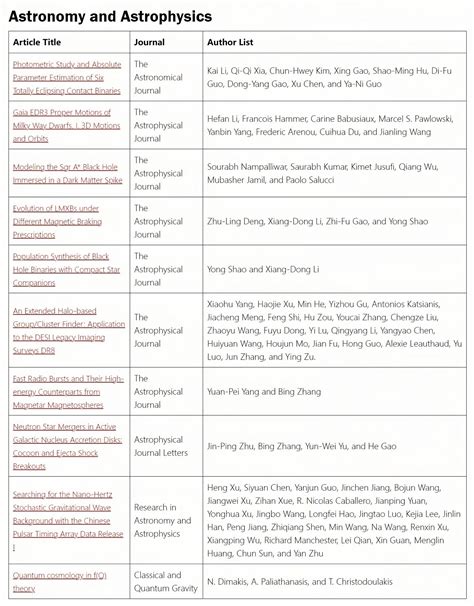 Iop出版社公布2024年“中国高被引文章奖”获奖名单 Iop China