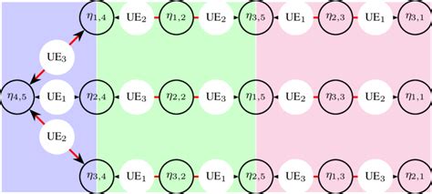 Interference Alignment Graph For The Achievability At Corner Point 4