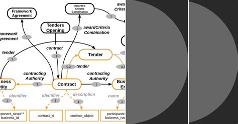 List Knowledge Graphsontologies Curated By Shannon Moore Medium