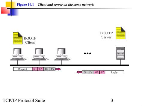 Chap 16 Bootp And Dhcp Ppt