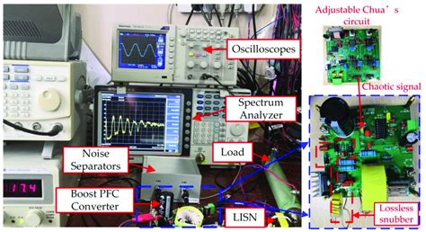 Circuit Experiment Download Scientific Diagram